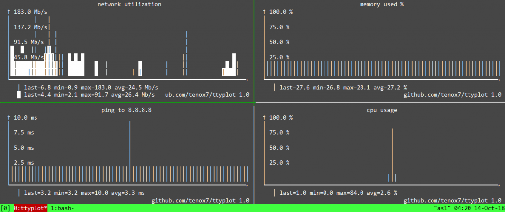 ttyplot – a real time plotting utility for the terminal | Virtually Fun