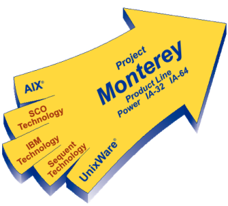 IBM AIX for IA64 (Itanium) aka Project Monterey runs again! | Virtually Fun