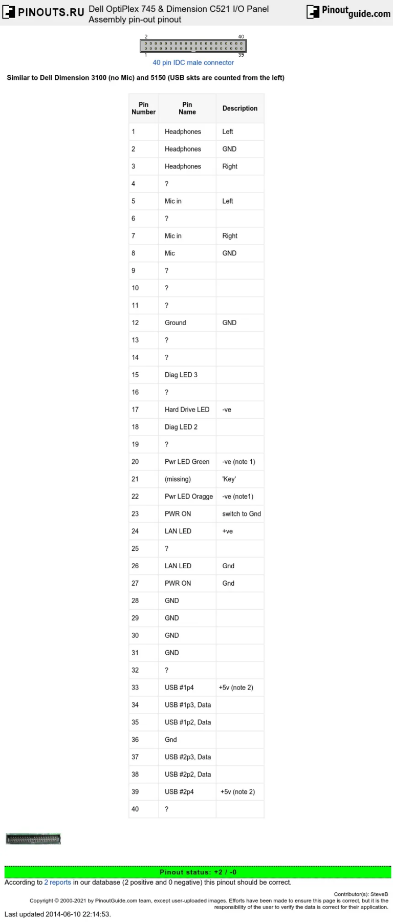 Virtually Fun | Fun with Virtualization | Page 2