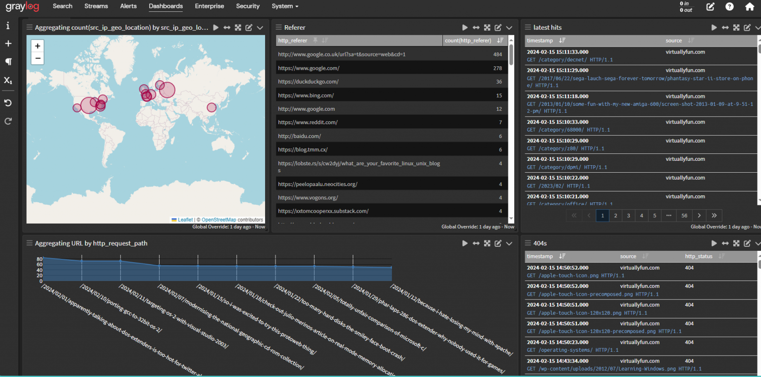 Virtually Fun | Fun with Virtualization | Page 2