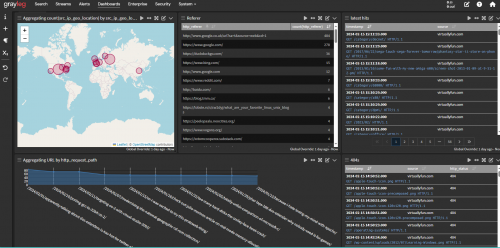 Virtually Fun | Fun with Virtualization | Page 2